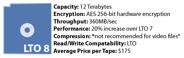LTO Best Practices Part 3: LTO 8 and Beyond - Imagine Products News