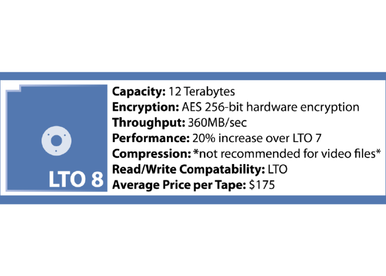LTO Best Practices Part 3: LTO 8 and Beyond - Imagine Products News